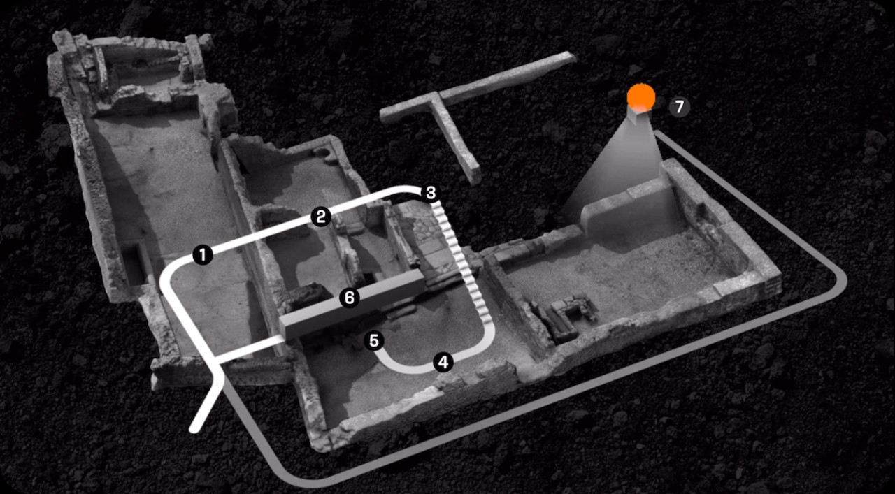 Augusta Raurica AR – NEOANALOG